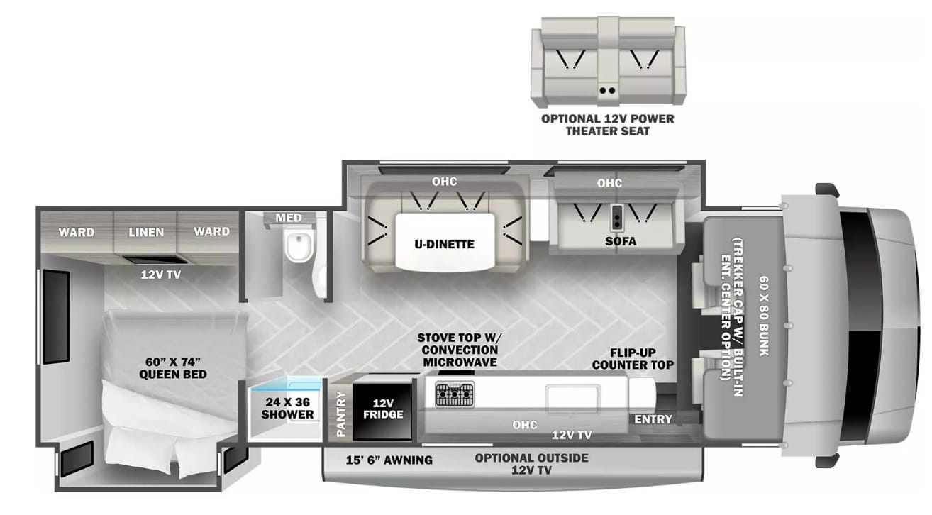 Is a Class C Motorhome Right for Your Family? | Camping World Blog