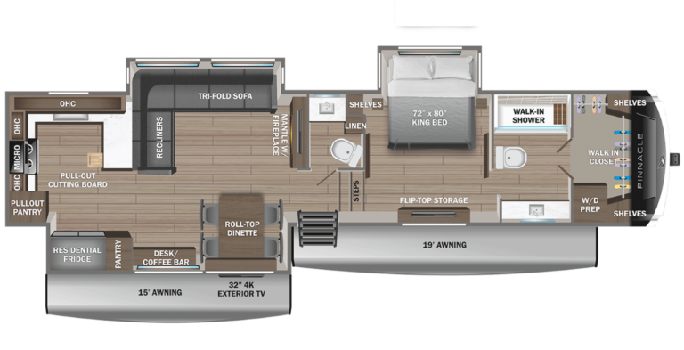 What Is the Best 5th Wheel RV? | Camping World Blog