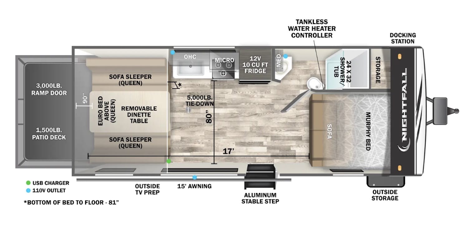 What Is the Best RV for Beginners? | Camping World Blog