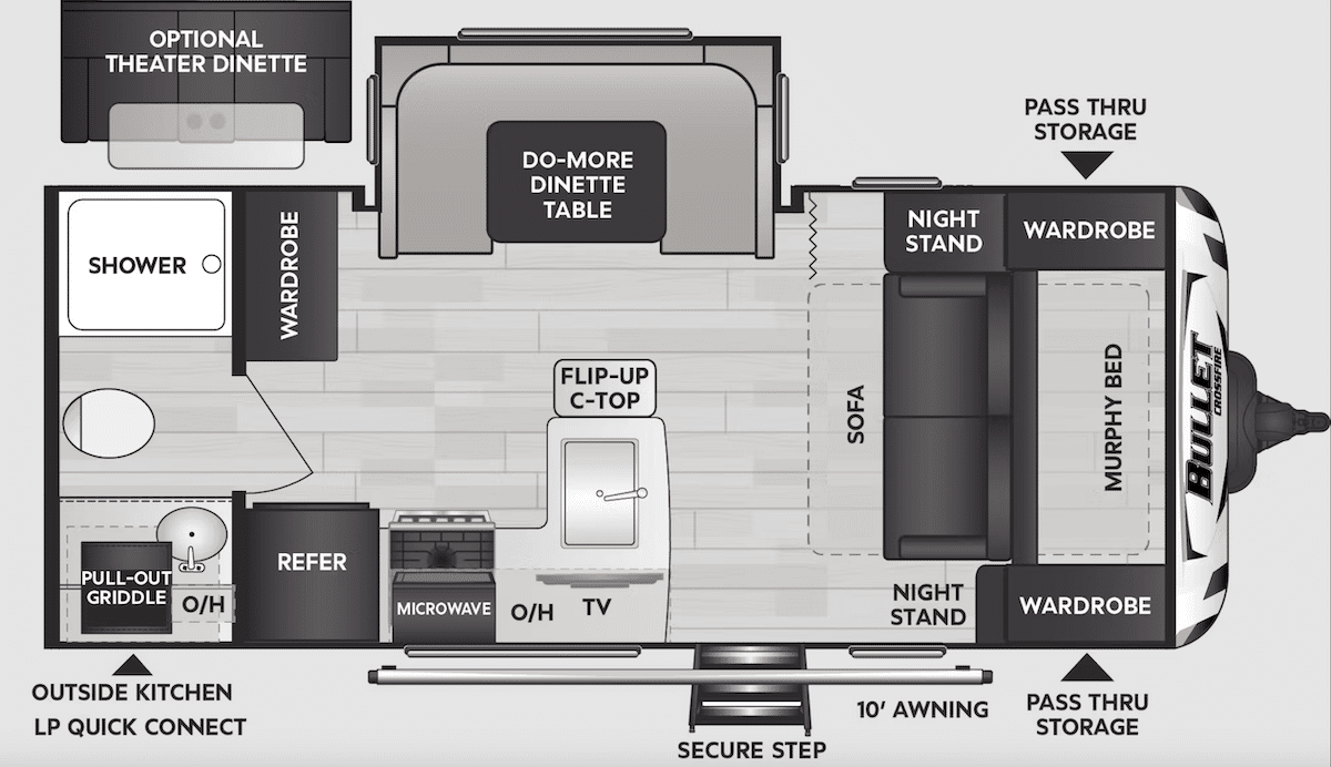 RVs for Couples - Camping World Blog