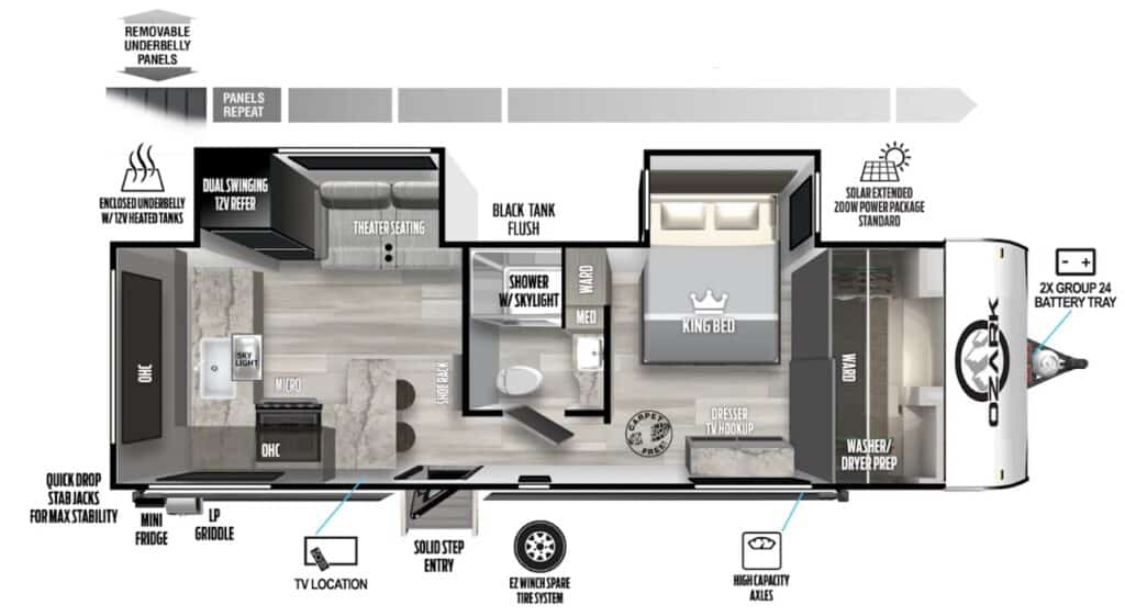 RVs for Couples - Camping World Blog