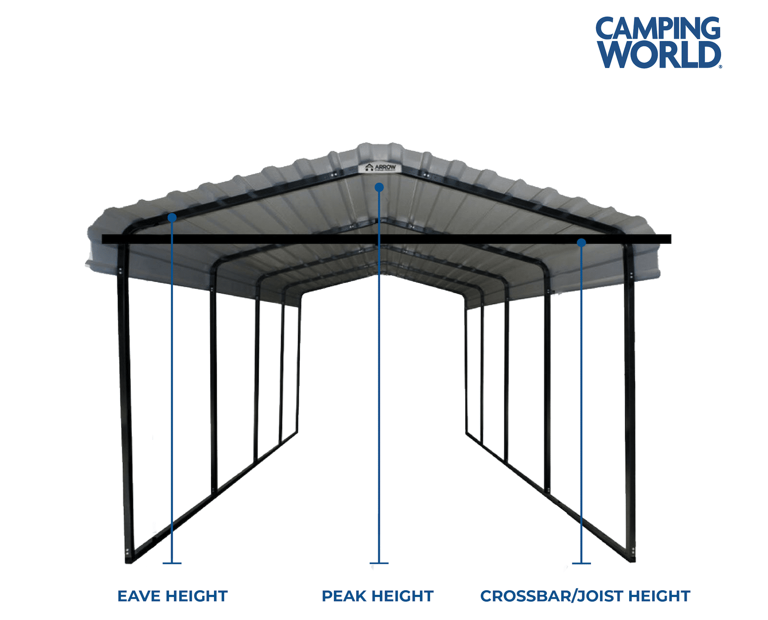 A Complete Guide to RV Garages & Car Port Canopies | Camping World Blog