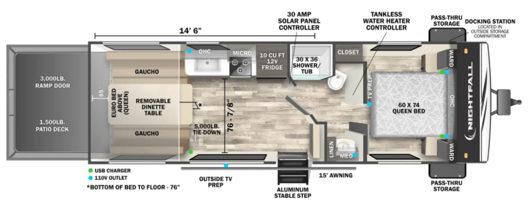 Introducing the Forest River Nightfall | Camping World Blog