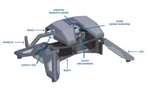 A Fifth Wheel Tow Hitch Buying Guide | Camping World Blog