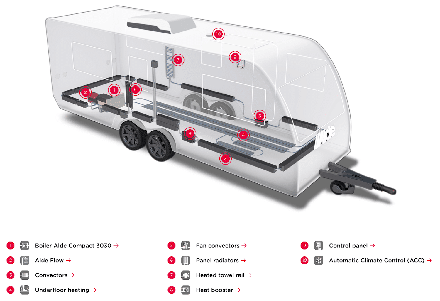 An RV Heating Systems Warm Up | Camping World Blog