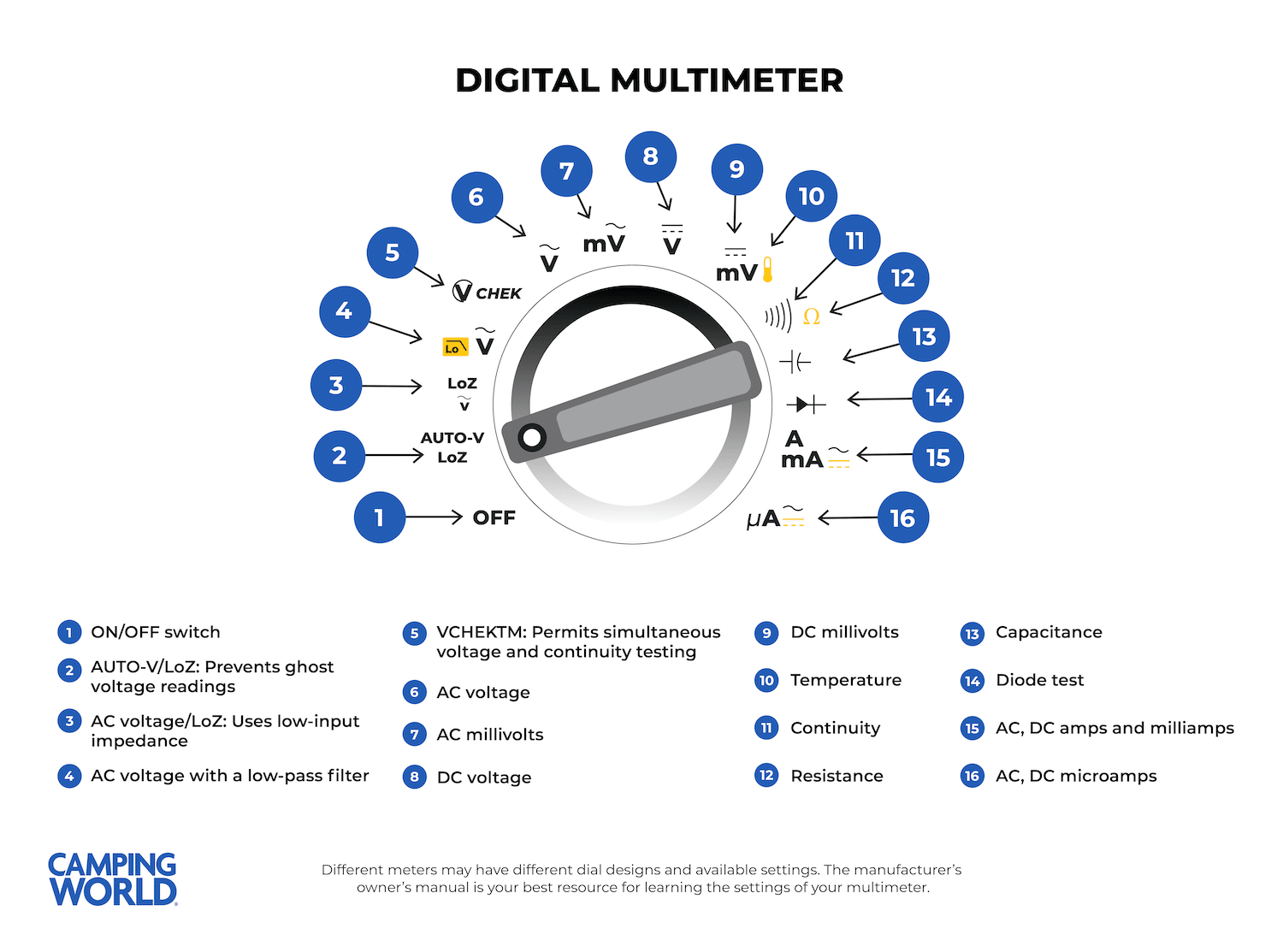 What Is a Digital Multimeter? (And Why RVers Need One) | Camping World Blog