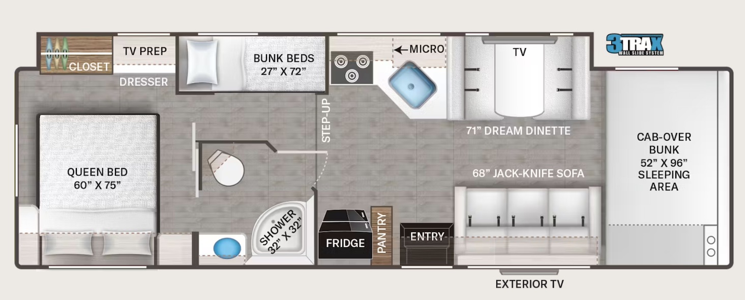 Is a Class C Motorhome Right for Your Family? | Camping World Blog