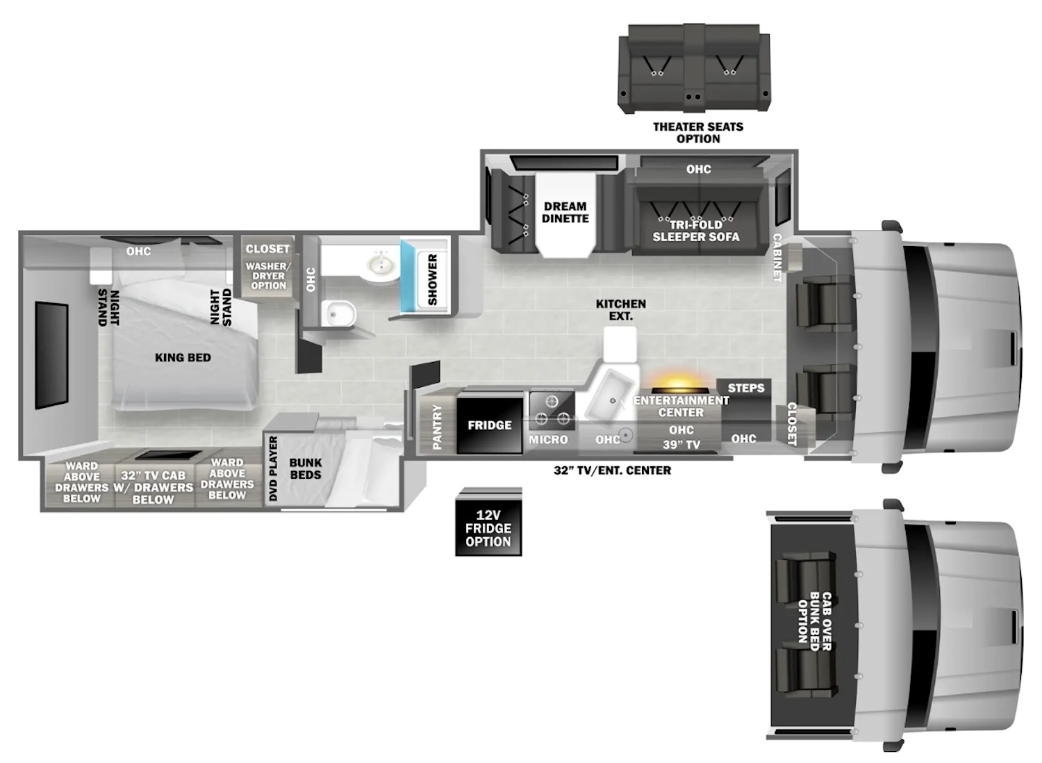 Is a Class C Motorhome Right for Your Family? | Camping World Blog