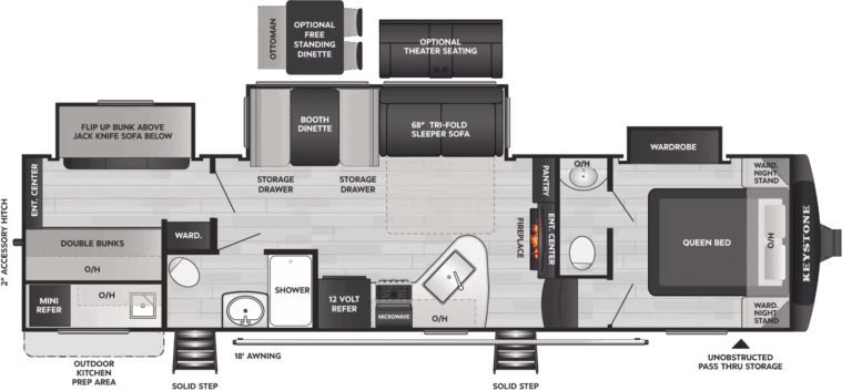 Best Fifth Wheel for Families