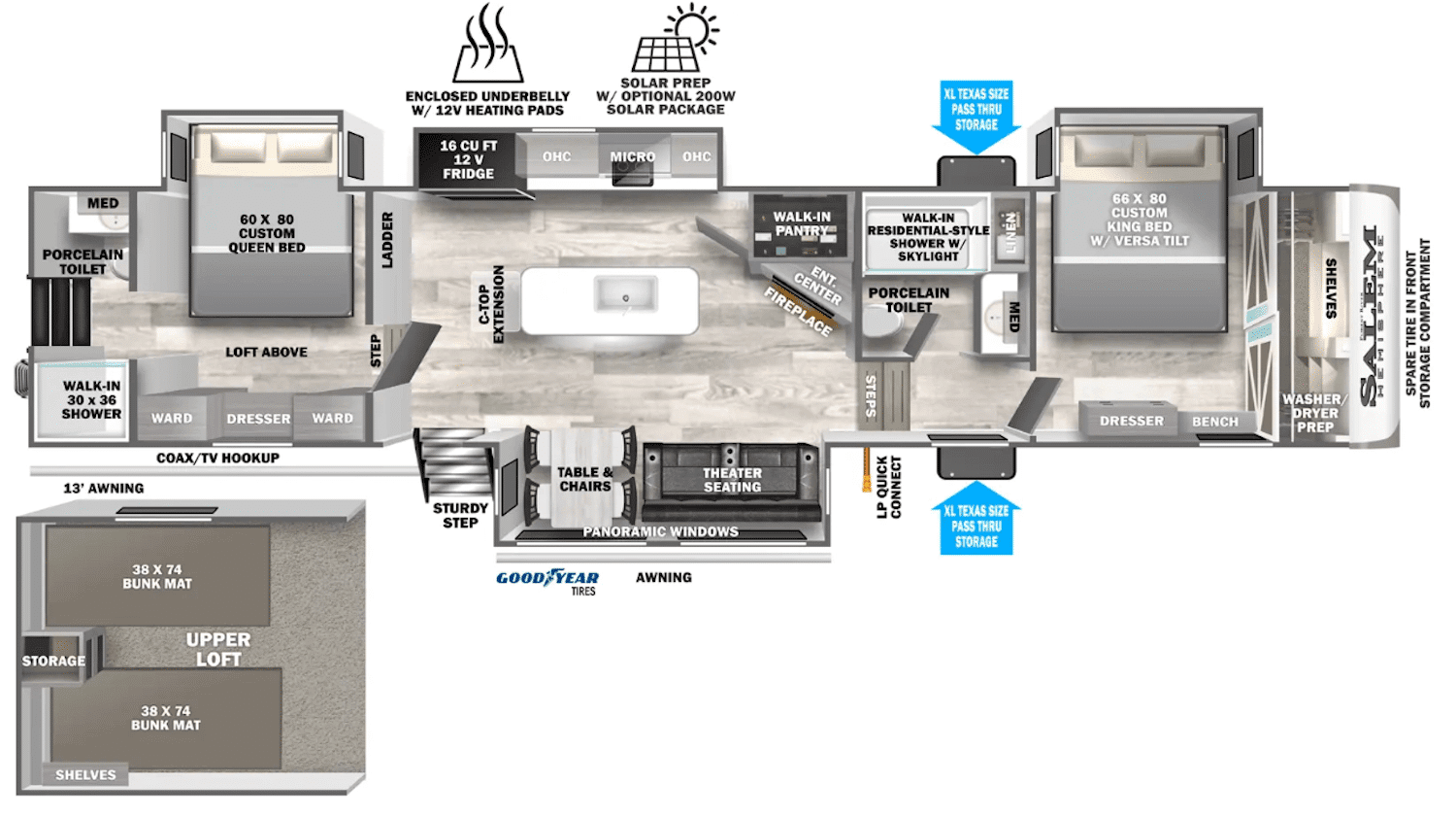 Top Fifth Wheels with Two Bedrooms
