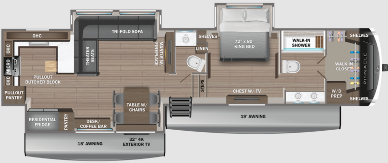 What Is The Best Rear Kitchen Fifth Wheel? | Camping World Blog