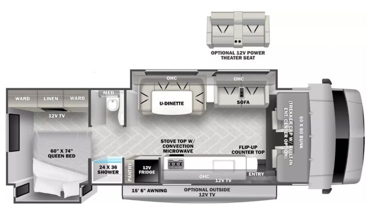The Best Class C RVs | Camping World Blog