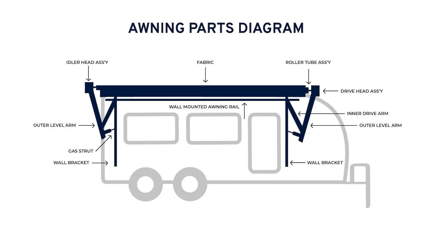 Common RV Awning Problems | Camping World Blog