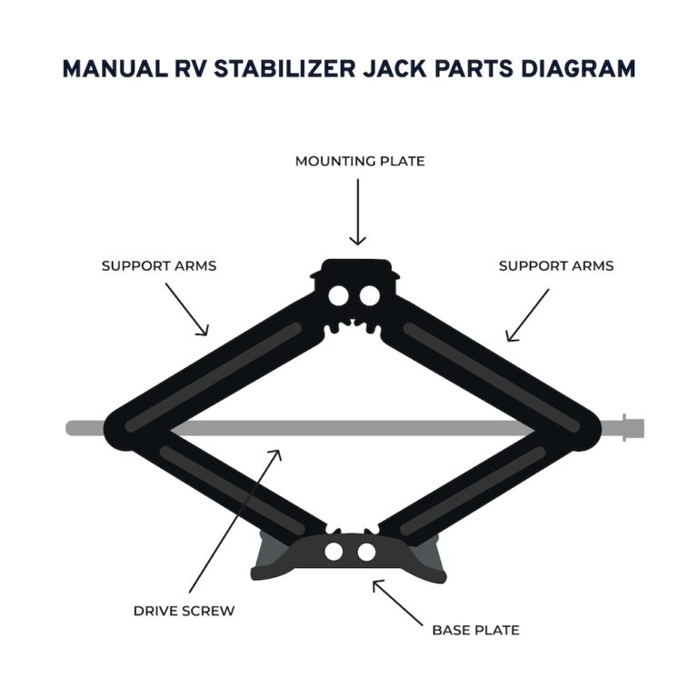 Why Are My RV Stabilizer Jacks Not Working? | Camping World Blog