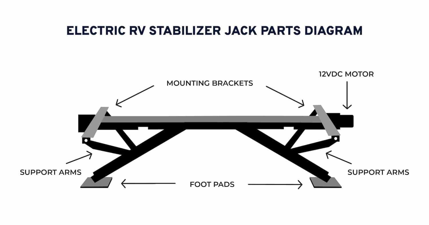 Why Are My RV Stabilizer Jacks Not Working? | Camping World Blog