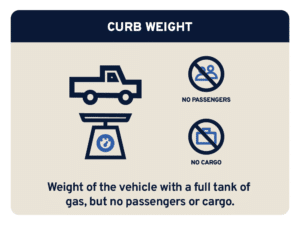 RV Trailer Weight Ratings Explained