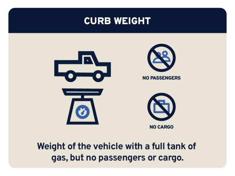 RV Trailer Weight Ratings Explained
