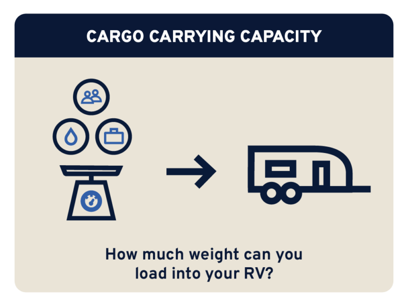 RV Trailer Weight Ratings Explained