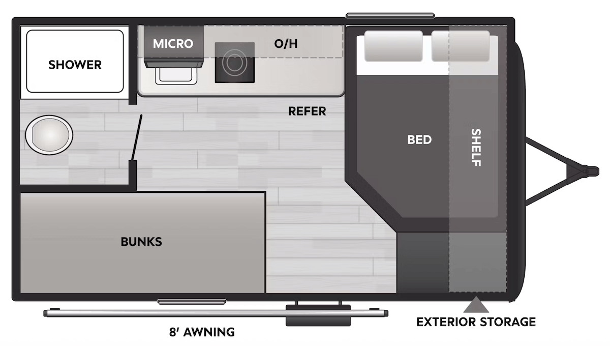 Discover What Makes the Perfect First RV